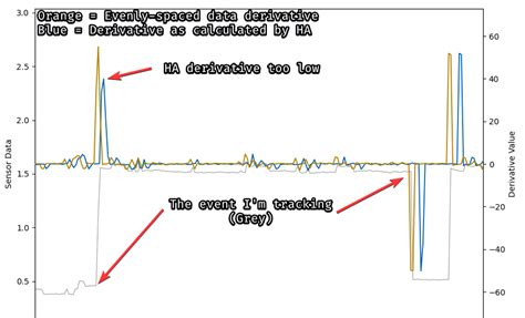 Calculating Derivatives Can Ha Accept Timestamps From A Sensor Instead Of Its Own