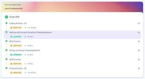 Suri Shanmukha Thalabathula On Linkedin Day17 Javaprogramming