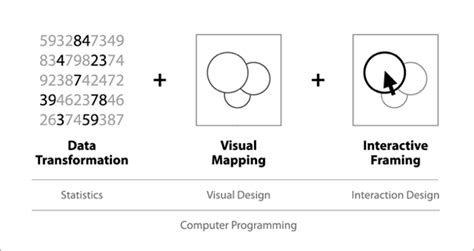 Information Visualization Framework 5 The Diagram By Manuel Lima Lists Download Scientific