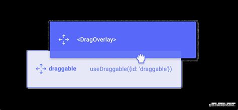 【译】dnd kit 文档 draggabledraggable 使用 usedraggable 将 dom 节点变成可 掘金