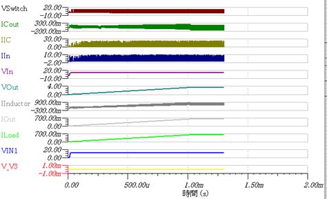 webench® tools tps560430 unknown waveform in tina simulation