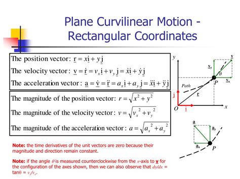 Ppt Curvilinear Motion Powerpoint Presentation Free Download Id