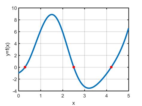 Symbolic Math Why Is Matlab Unable To Solve This Equation Stack