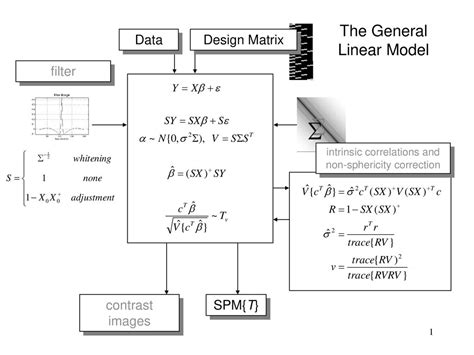 The General Linear Model Ppt Download