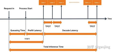 aigc每周精选 vllm vs tensorrt llm] 1 an overall evaluation 知乎