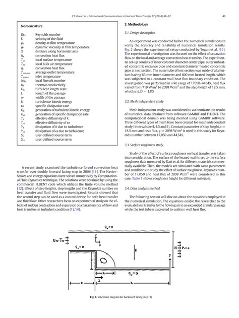 Solution 2014 573 Simulation Of Heat Transfer To Separation Air Flow In A Concentric Pipe
