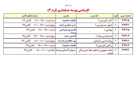 الگوی های انتخاب واحد کاردانی و کارشناسی موسسه آموزش عالی علامه فیض