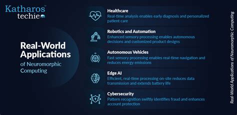 Scaling Neuromorphic Computing For Real World Applications