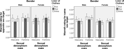 Red Is Romantic But Only For Feminine Females Sexual Dimorphism Moderates Red Effect On Sexual