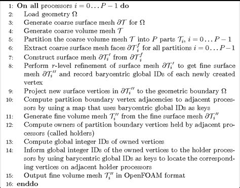 Figure 2 From Generating Massive Unstructured Meshes For Openfoam Semantic Scholar