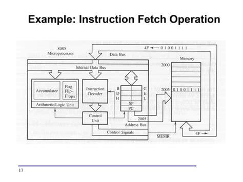 8085 Architecture Of Microprocessor Electricals Ppt