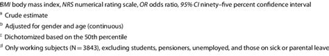 binary logistic regression between independent variables at baseline