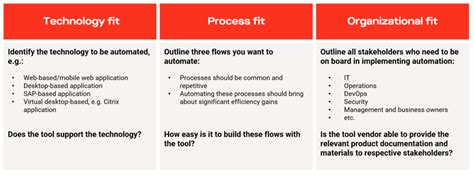 Get Started With Test Automation Eurostar Huddle