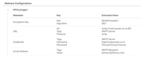 Dll Sideloading Exploring Noteworthy Malware Developments Vmray