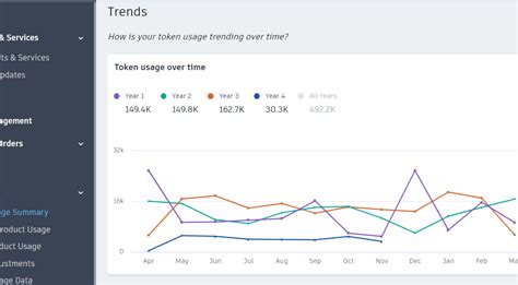 Reporting Archives Autodesk Technology Manager Community