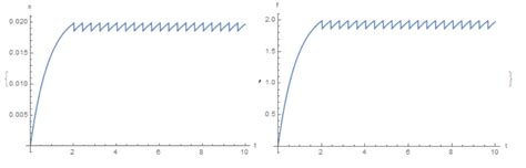 Differential Equations Problem With NDSolve And Piecewise Functions Failure Computing