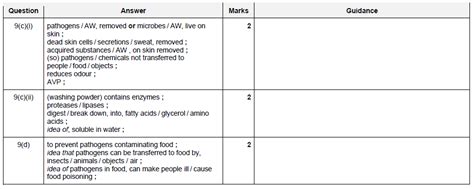 Igcse Biology 0610 101 Diseases And Immunity Igcse Style Questions