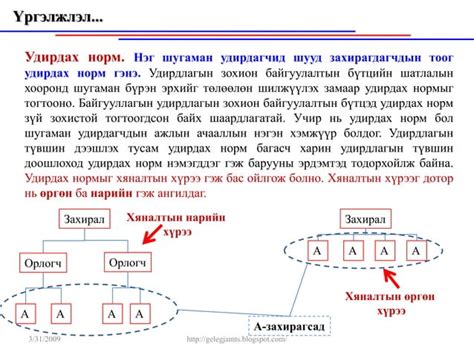 Удирдлагын зохион байгуулалт зохион байгуулалтын хэлбэрүүд Pdf