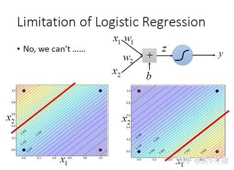 【学习笔记】 李宏毅课程 分类 （classification） 逻辑斯地回归（logistic regression）