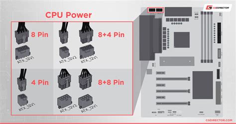 Connecting Psu To 4 Pin What Power Connectors Do A Motherboard And A