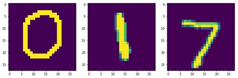 Convolutional Neural Network 2 Architecture Manduk Ai