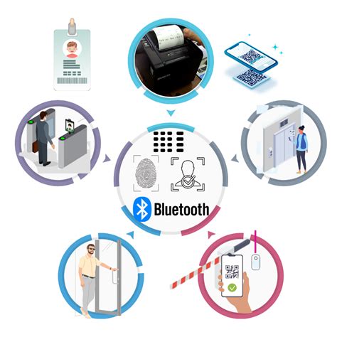 Access Control System Iot Based Access Control System
