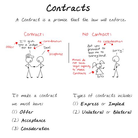 Contracts 0 0 New York Bar Picture Book