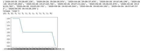 convert time stamps for matplotlib for data visualisation stack overflow