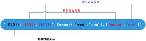 Python3 字符串格式化 迷鸟归林 博客园