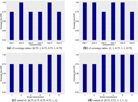 Illustrative Example For Lexicographic Maximin Approach Based On