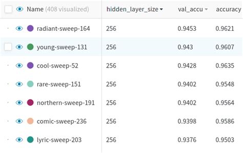 Assignment 3 Recurrent Neural Networks Assignment 3 Weights And Biases