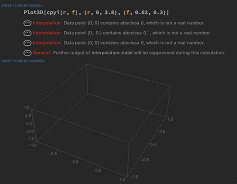 warning messages problem with multidimensional interpolation data