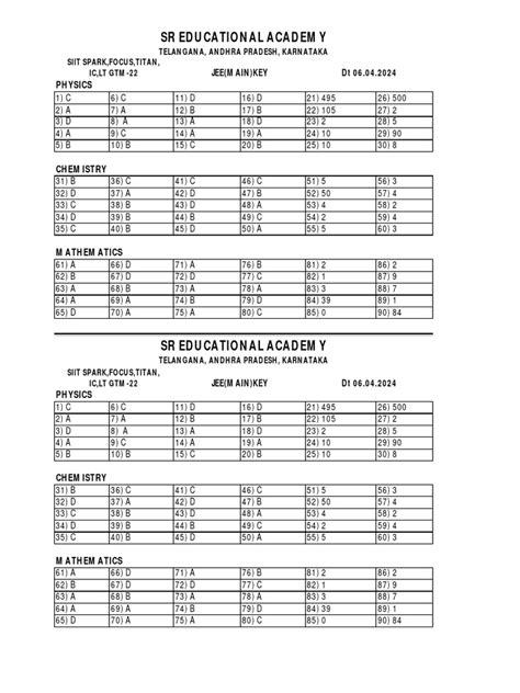 Siit Spark Focus Titan Ic Lt Gtm 22 Dt 06 04 2024 Key Pdf