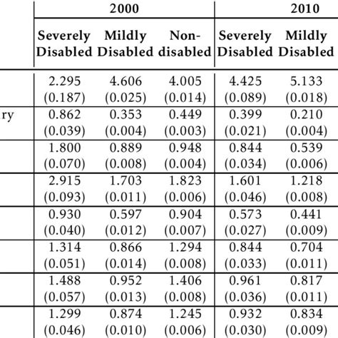 Maximum Likelihood Estimates Of The Sample Selection Model For The