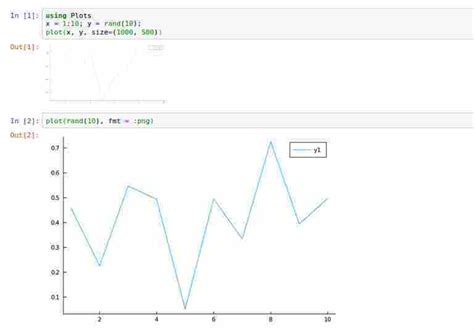 Tiny Plots In Jupyter Notebook New To Julia Julia Programming Language
