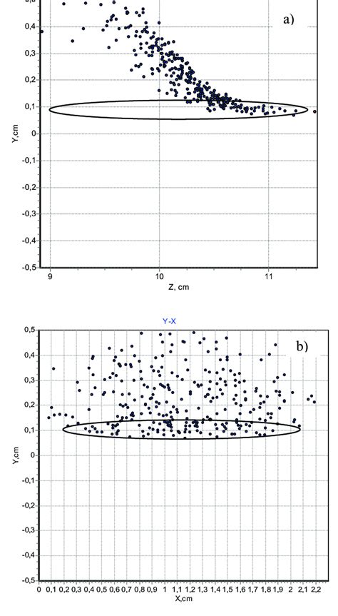 Results Of Beam Dynamics Simulations For The Parameters Of Fig1 Solid