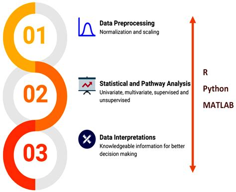 Metabolites Free Full Text Survey For Computer Aided Tools And