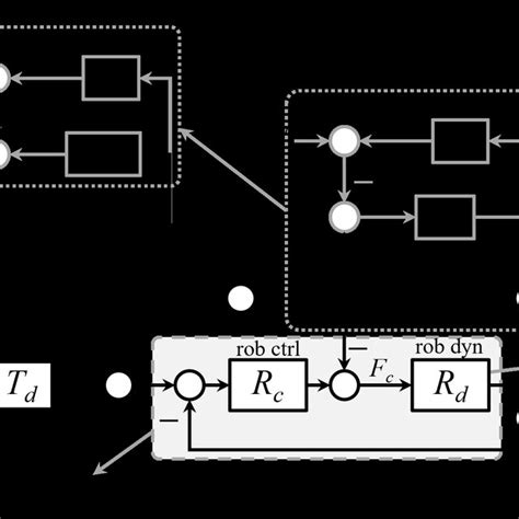 The Proposed Admittance Control Architecture For A Single Dof In Task