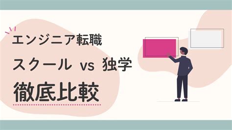 【初心者向け！】atcoderの始め方でつまづいたら見る記事｜最初の1問を解くまでを丁寧に解説！ Shinlog