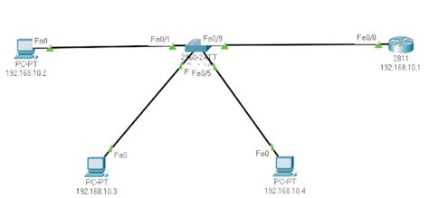Open Source Room Dhcp Configuration On Ciscos Router