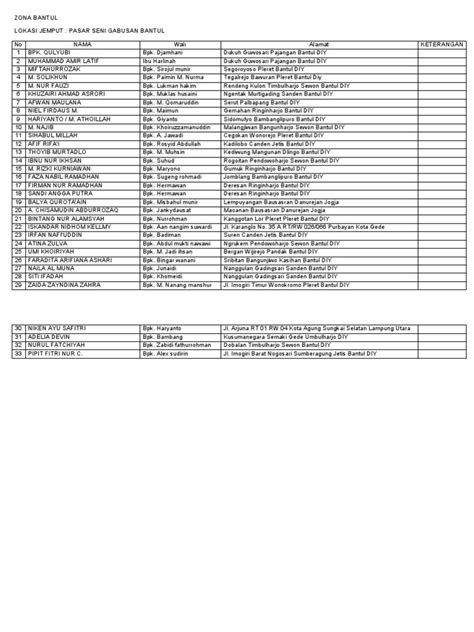 Daftar Rombongan Bus B Jogja Pdf