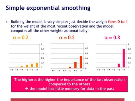 Quantitative Forecasting Techniques In Scm Ppt