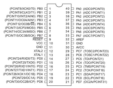 ATMEGA MCS Wiki AVR