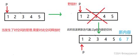 Vector和list中的迭代器失效stdlist与stdvector迭代器失效 Csdn博客
