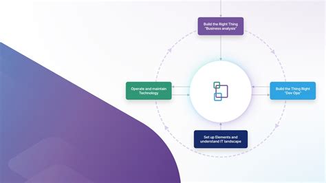 Top 10 Mistakes In Salesforce Org Management And How To Avoid Them