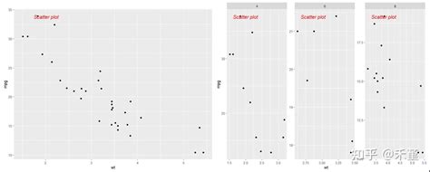 R语言 Ggplot2 添加文本标注 知乎