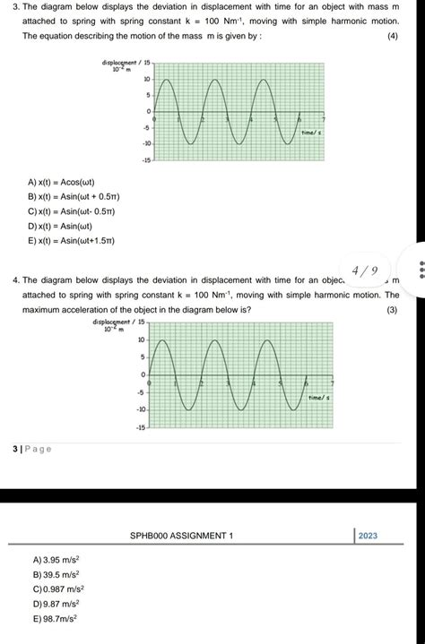 Solved The Diagram Below Displays The Deviation In Chegg