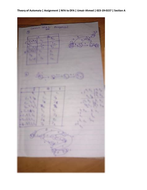 Solution Nfa To Dfa Assignment Studypool Solution Nfa To Dfa Assignment Studypool
