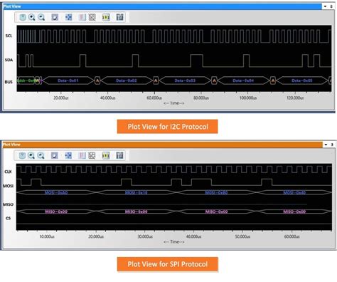 Prodigy I2C SPI Exerciser And Protocol Analyzer