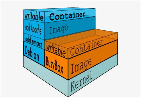 Docker简介与特点docker概述与特点 Csdn博客
